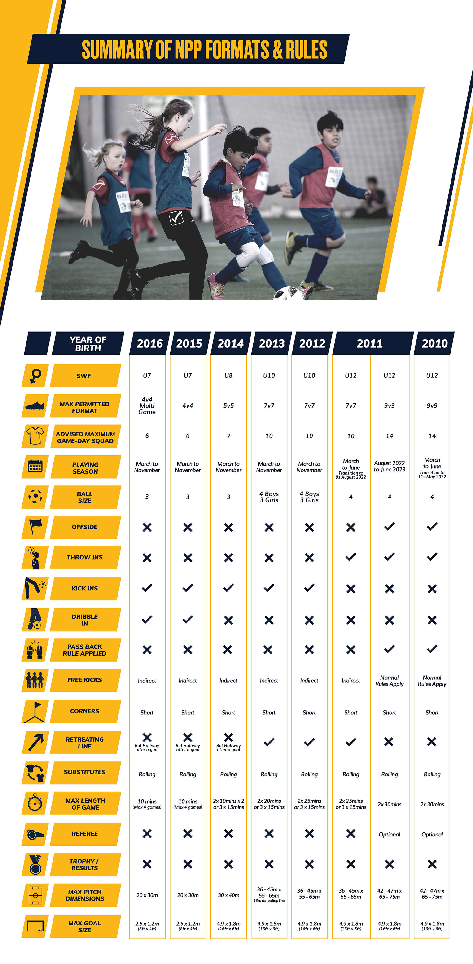 Children's Player Pathway (Boys) | Football Development| Scottish FA